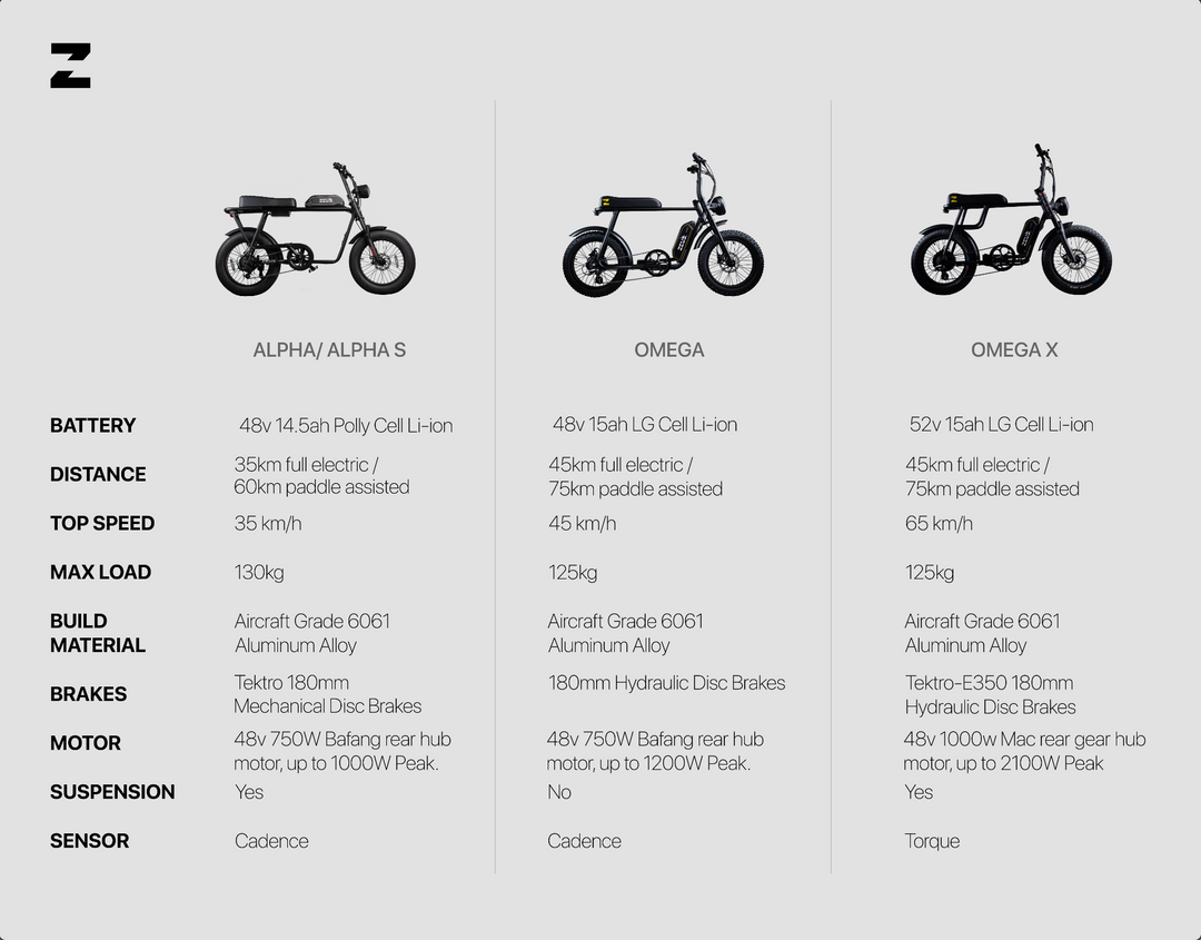 Compare Bikes – ZEUS BIKES